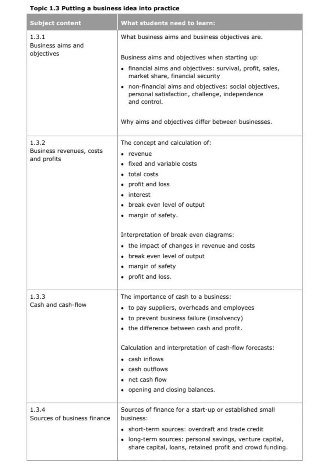 Edexcel Business Theme 1 Revision Notes PDF | Free A-level & GCSE ...