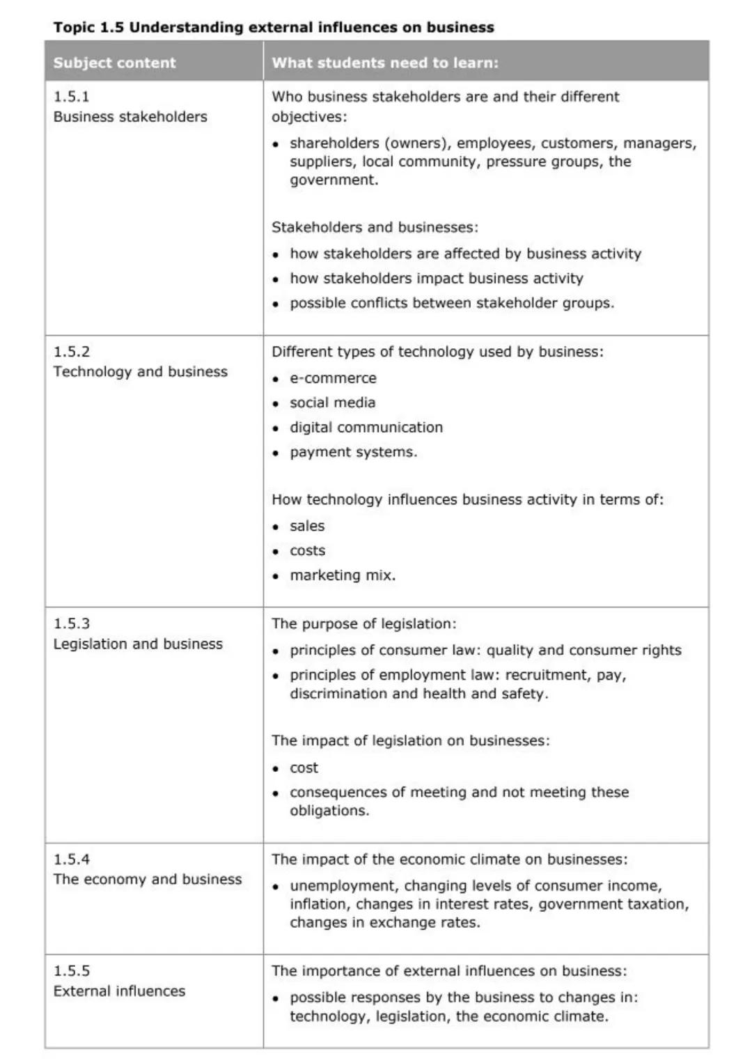 Edexcel Business Theme 1 Revision Notes PDF | Free A-level & GCSE ...