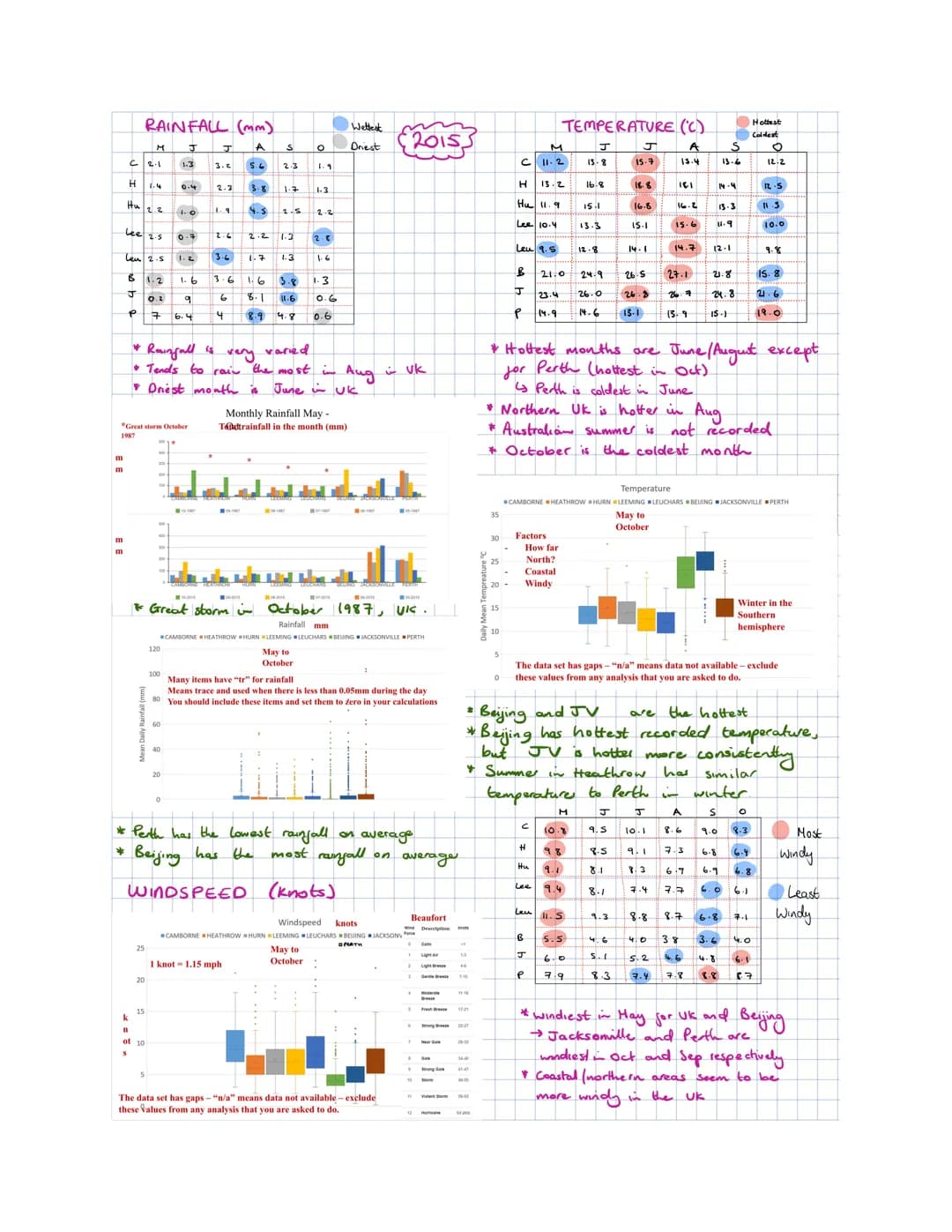 Fun Edexcel Maths PDF: A Kid’s Cheat Sheet for Large Data Sets (Maths ...