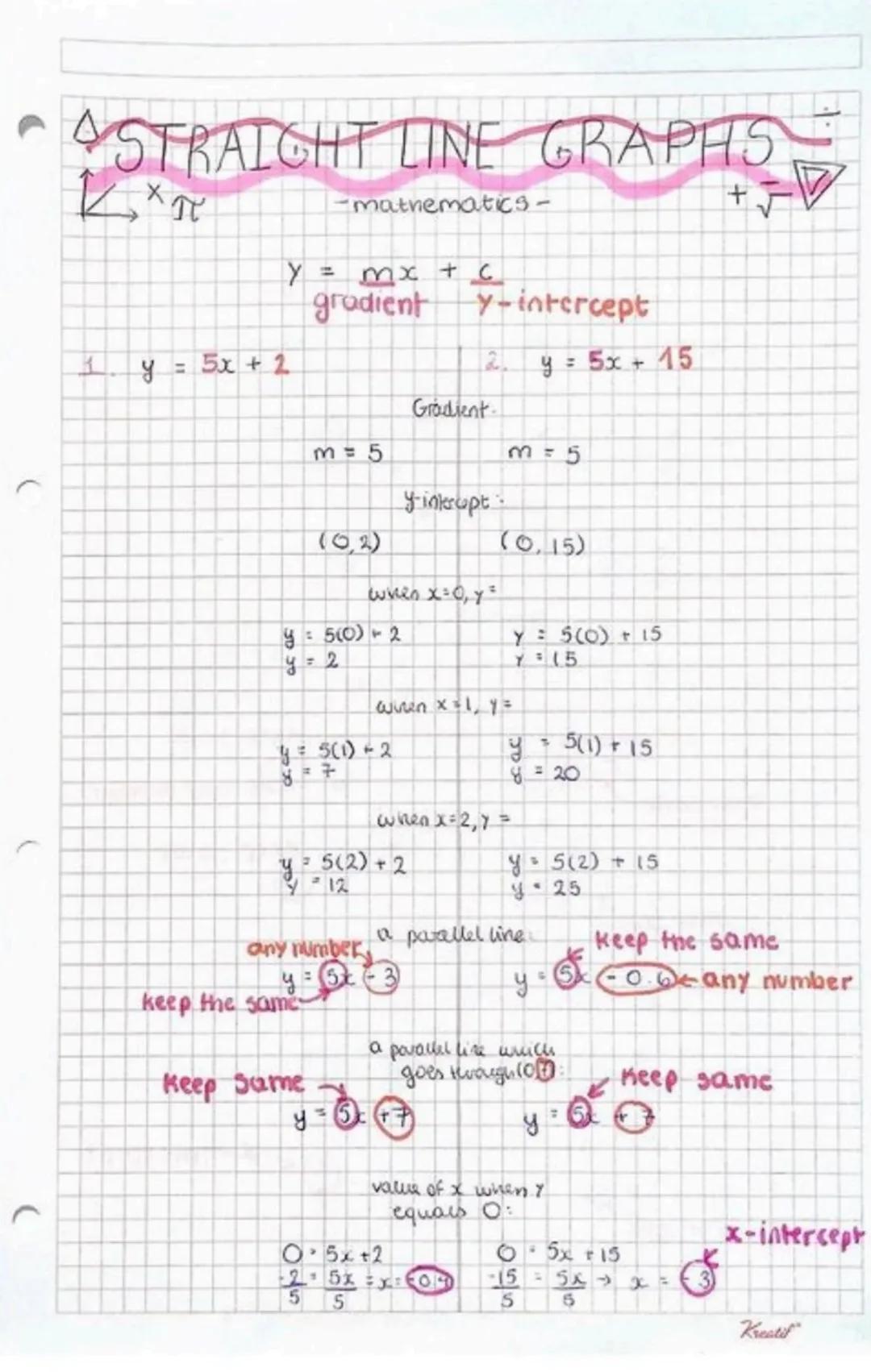 Straight Line Graphs GCSE (Maths) - Knowunity