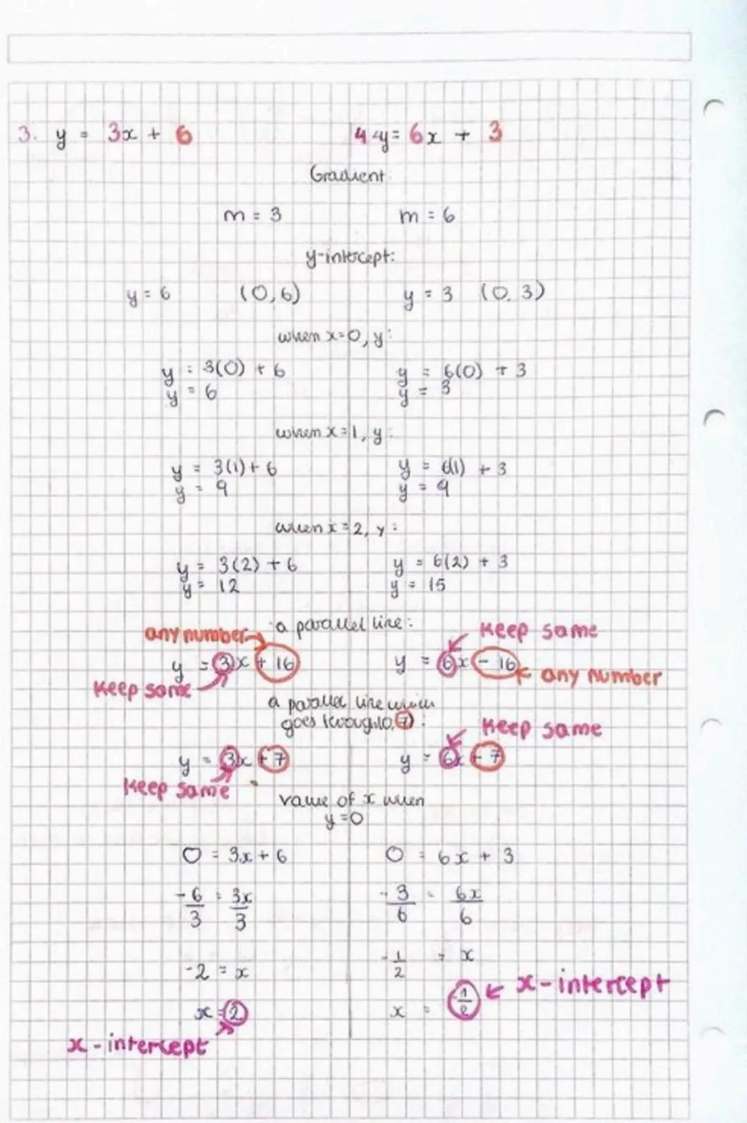 Straight Line Graphs GCSE (Maths) - Knowunity