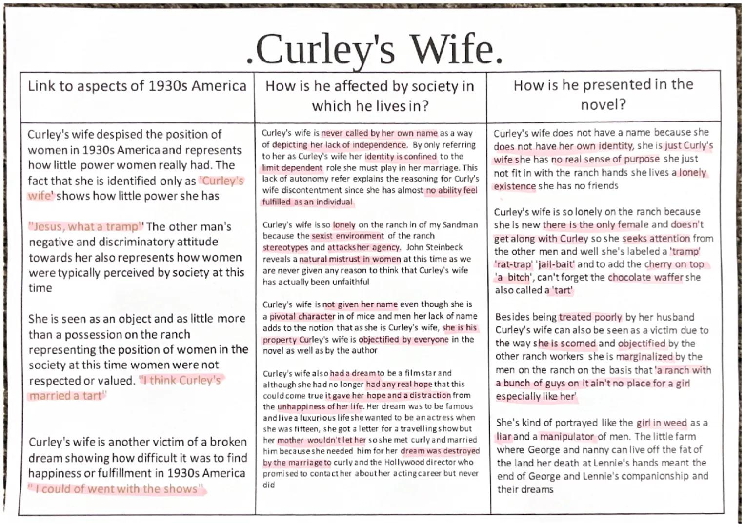 Curley's Wife Quotes and Analysis: Short Quotes, Page Numbers, and More ...