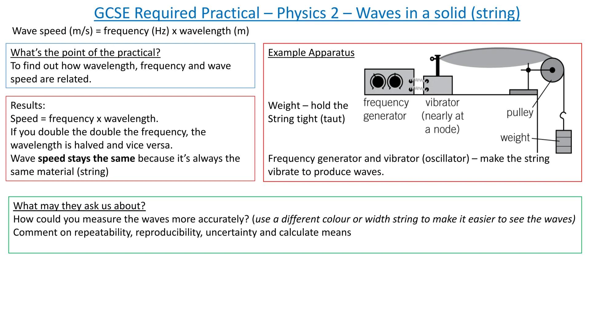 GCSE Physics Paper 2 Required Practicals - PDF, Quizlet, BBC Bitesize ...