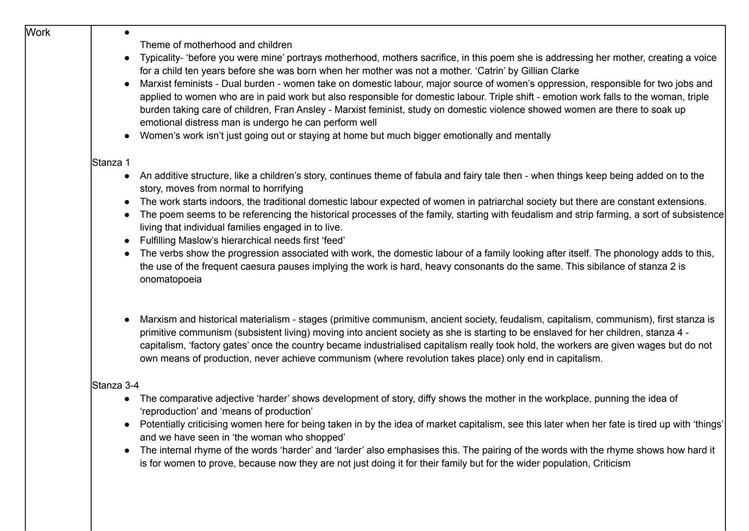 Simply explained: Feminine Gospels Poems & Analysis for A Level: Your ...