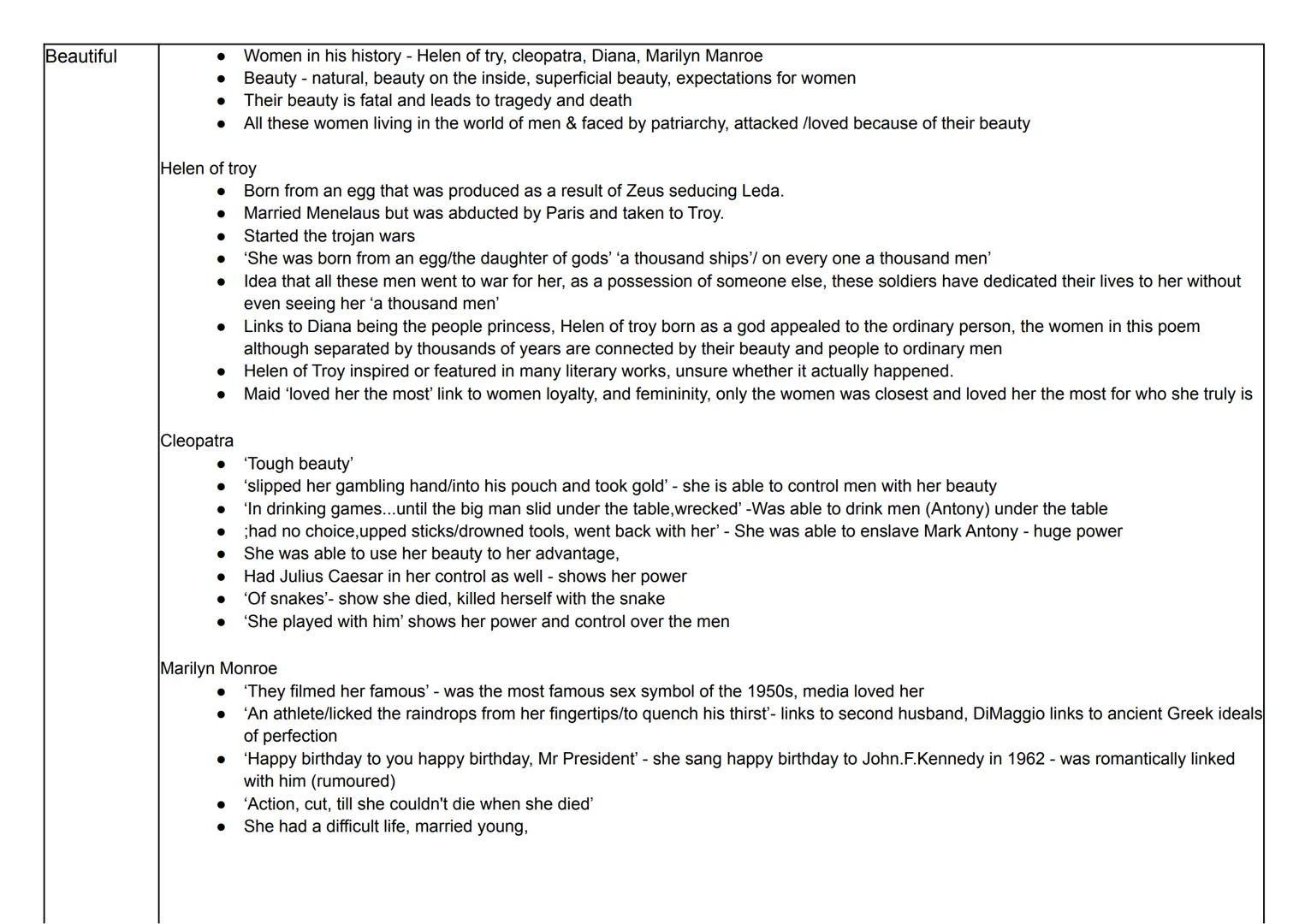 Simply explained: Feminine Gospels Poems & Analysis for A Level: Your ...