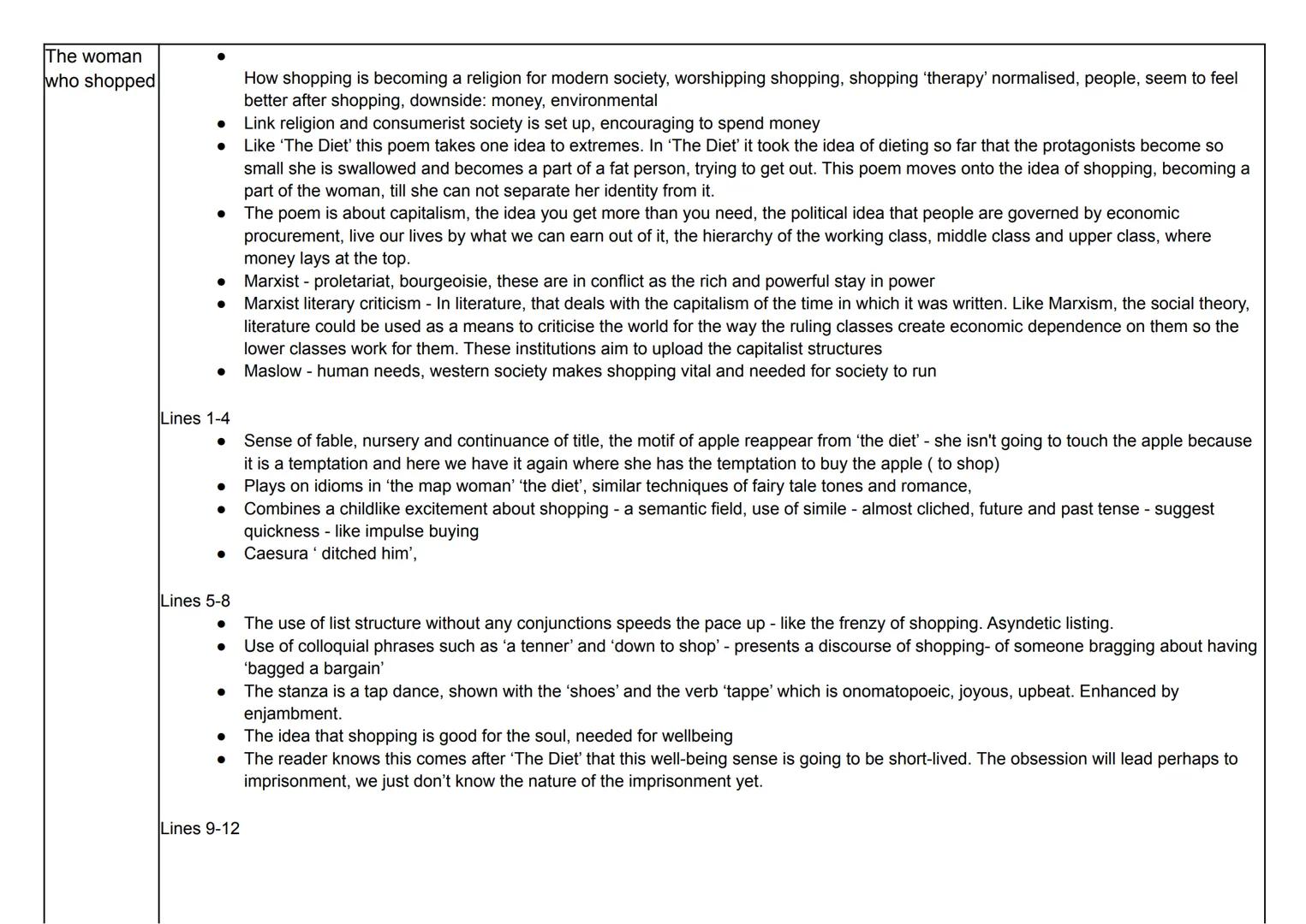 Simply explained: Feminine Gospels Poems & Analysis for A Level: Your ...