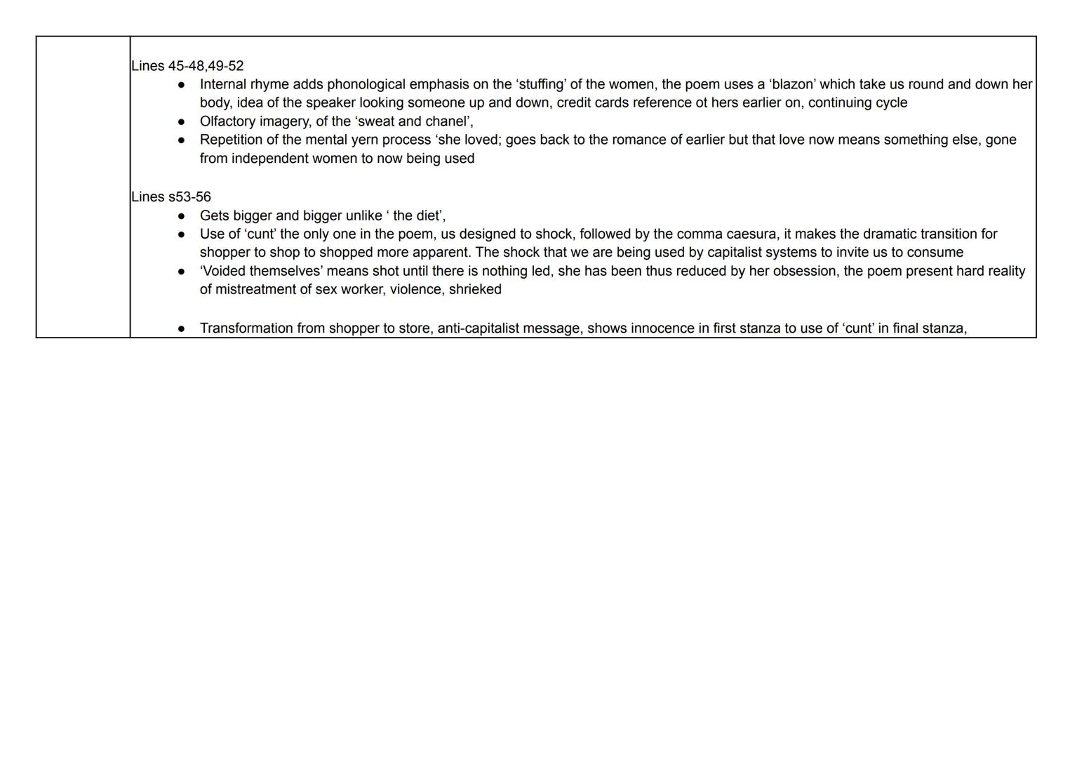 Simply explained: Feminine Gospels Poems & Analysis for A Level: Your ...