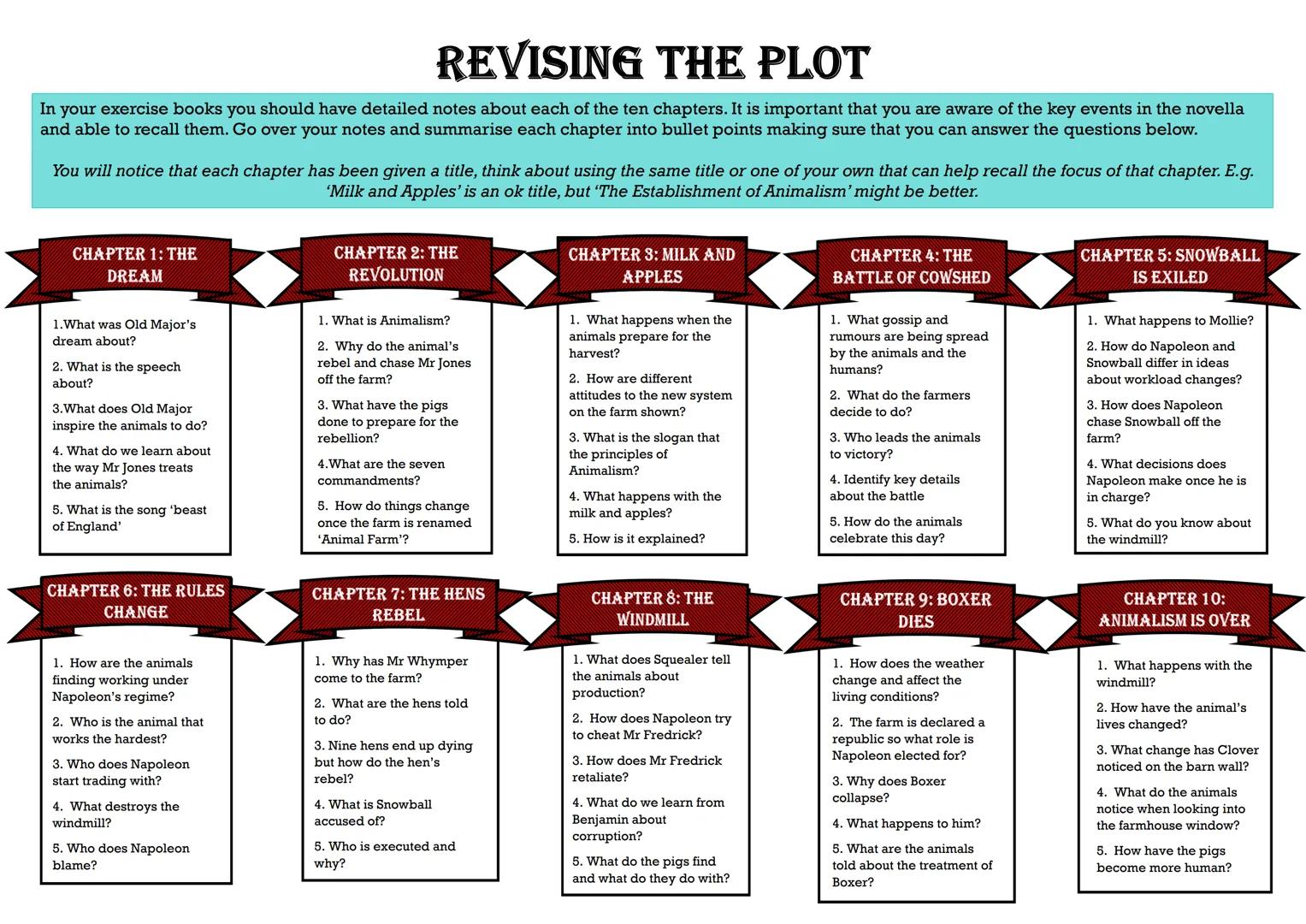 Animal Farm Revision Guide for Edexcel GCSE: Free PDF with Questions ...
