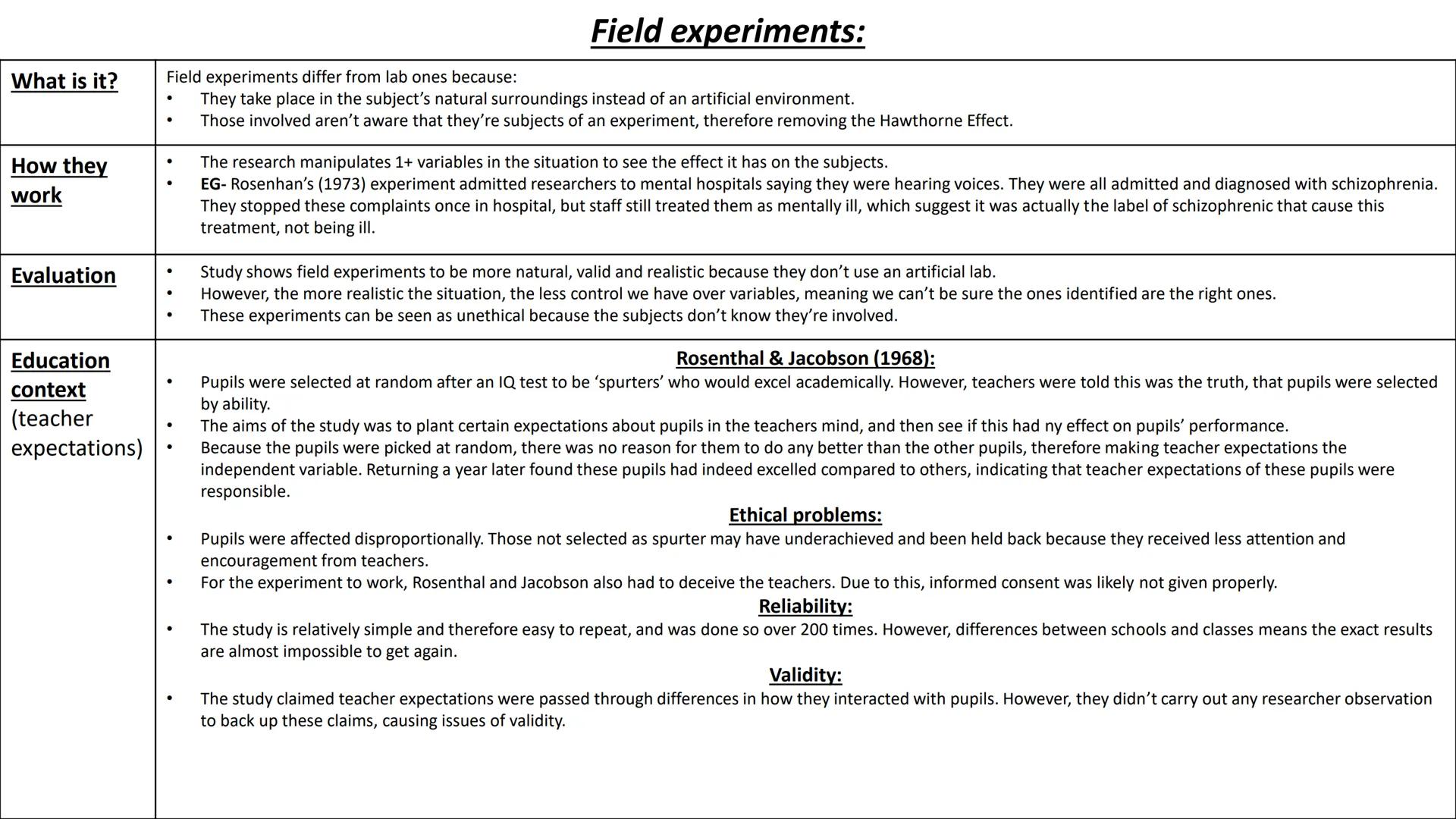 Simply explained: AQA A-Level Sociology: Methods in Context Education ...