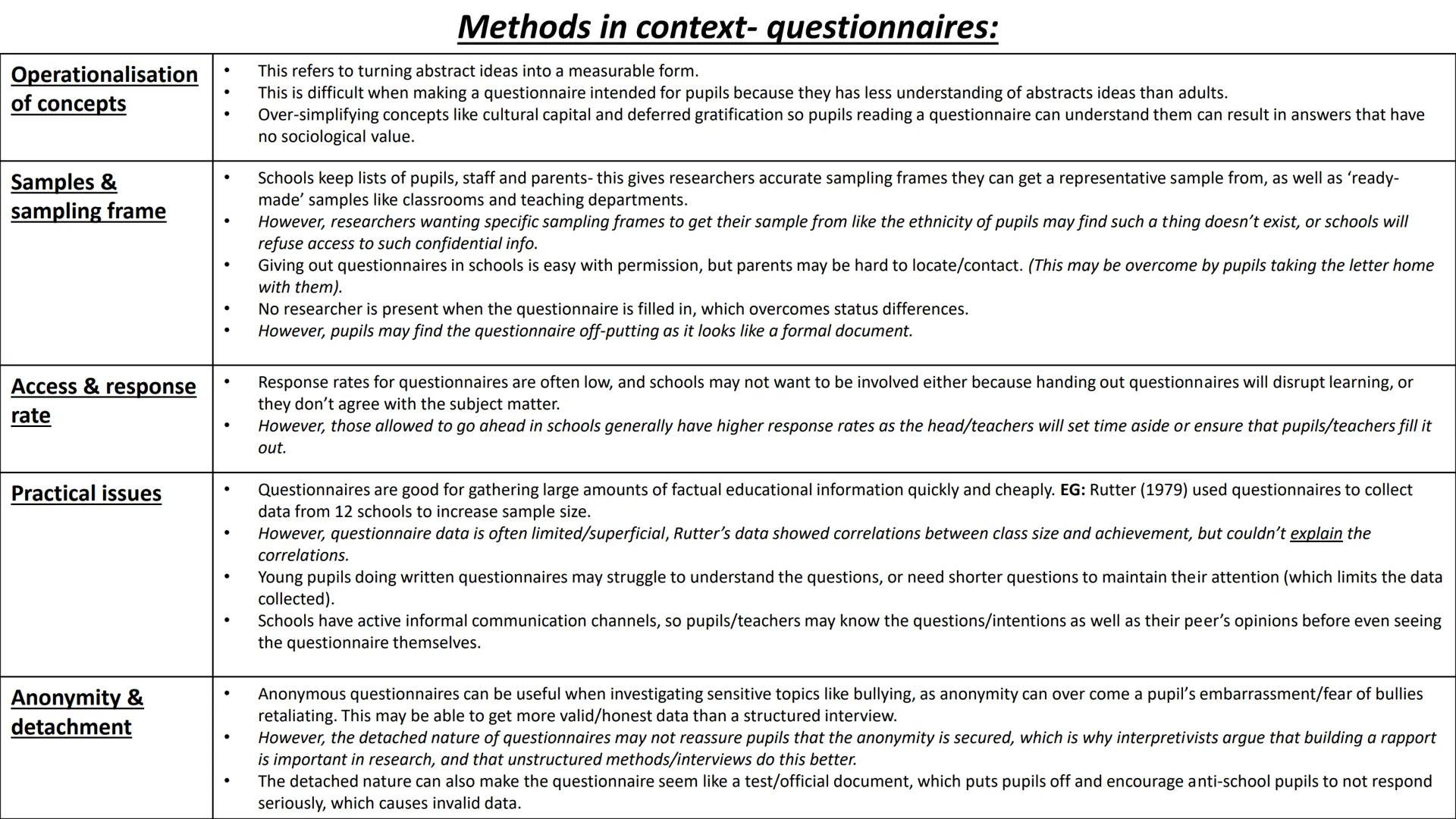 Simply explained: AQA A-Level Sociology: Methods in Context Education ...