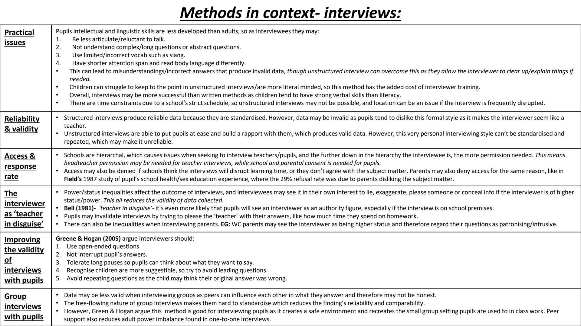 Simply explained: AQA A-Level Sociology: Methods in Context Education ...