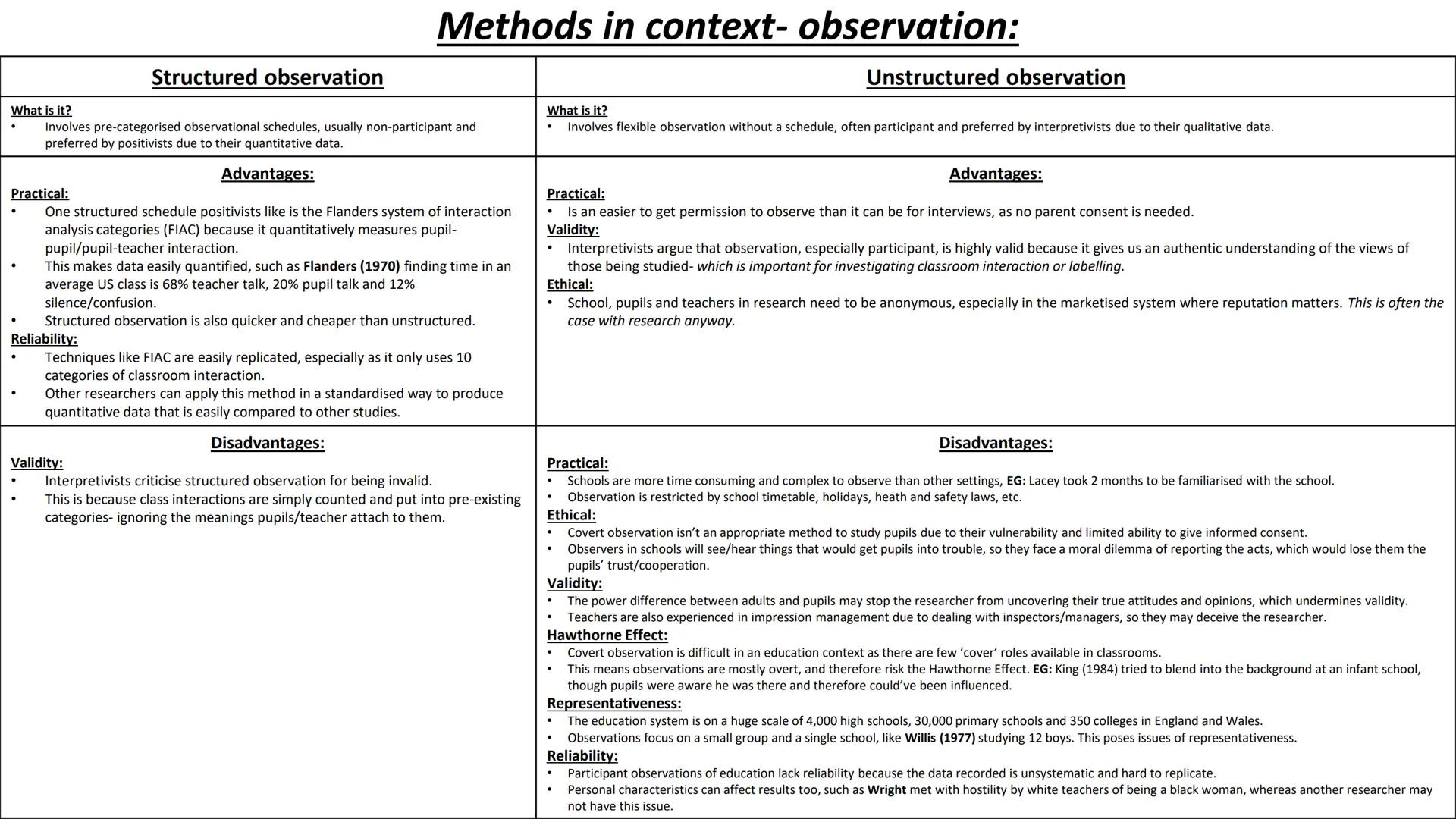 Simply explained: AQA A-Level Sociology: Methods in Context Education ...