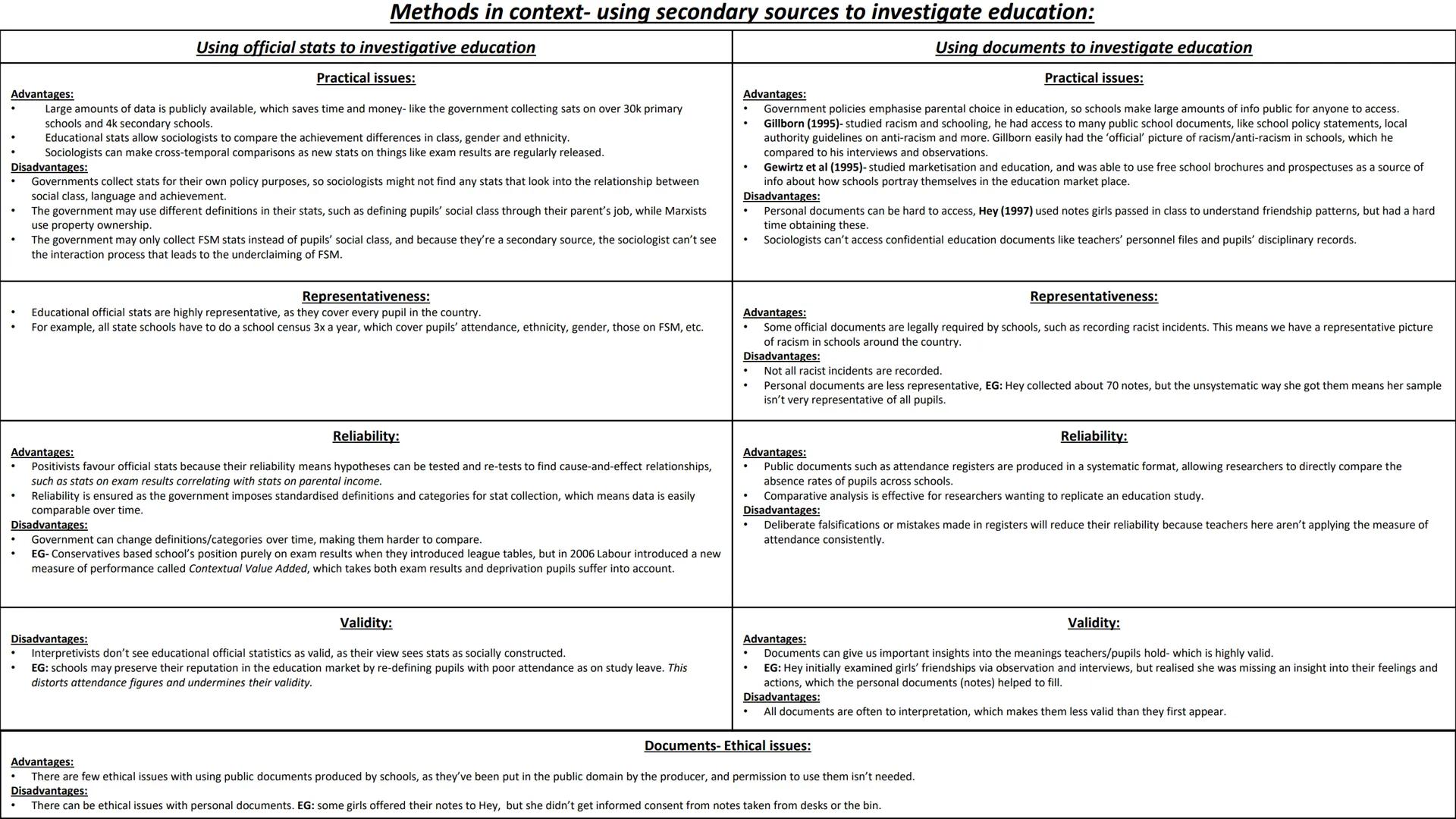 Simply explained: AQA A-Level Sociology: Methods in Context Education ...