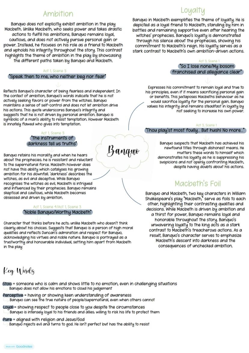 Banquo in Macbeth: Loyalty, Ambition, and Ghosts! (English Literature ...