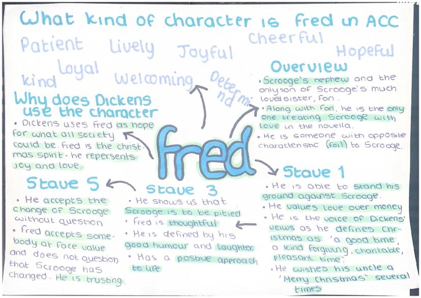 Character of Fred in A Christmas Carol: Summary, Quotes, and Analysis ...