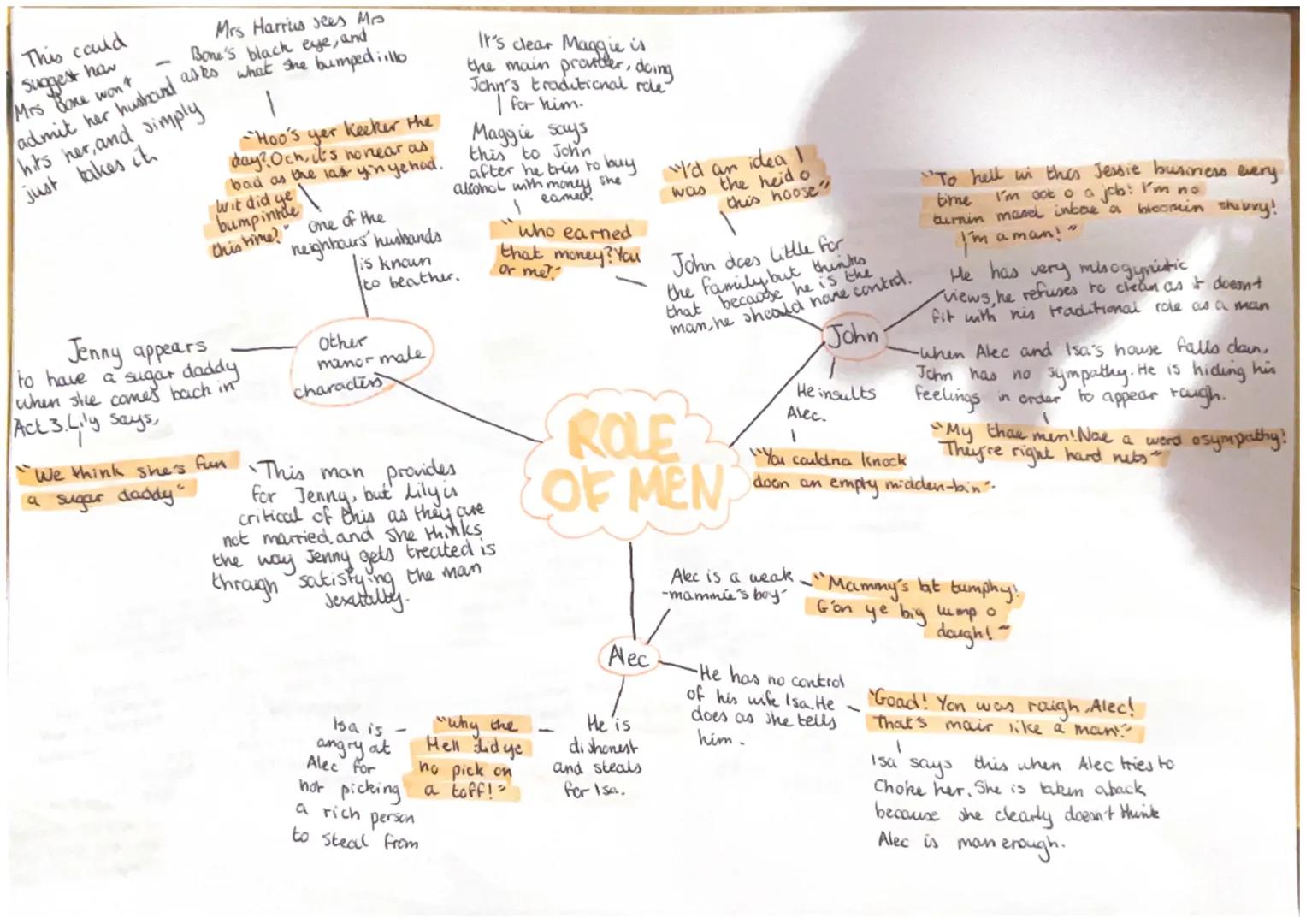 Men Should Weep: Themes, Poverty, and Quotes (English) as PDF - Knowunity