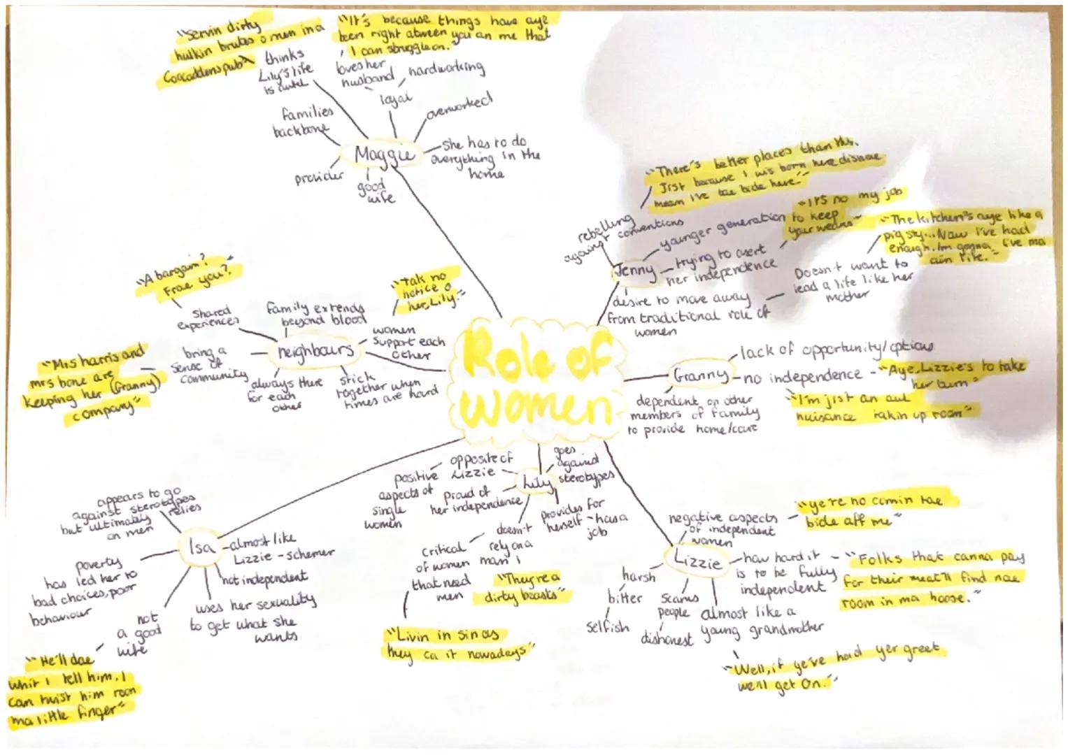 Men Should Weep: Themes, Poverty, and Quotes (English) as PDF - Knowunity