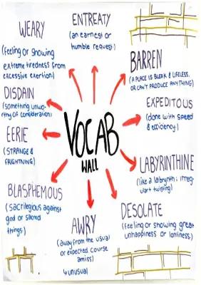 GCSE Ambitious Vocabulary List with Meanings - PDF for Creative Writing ...