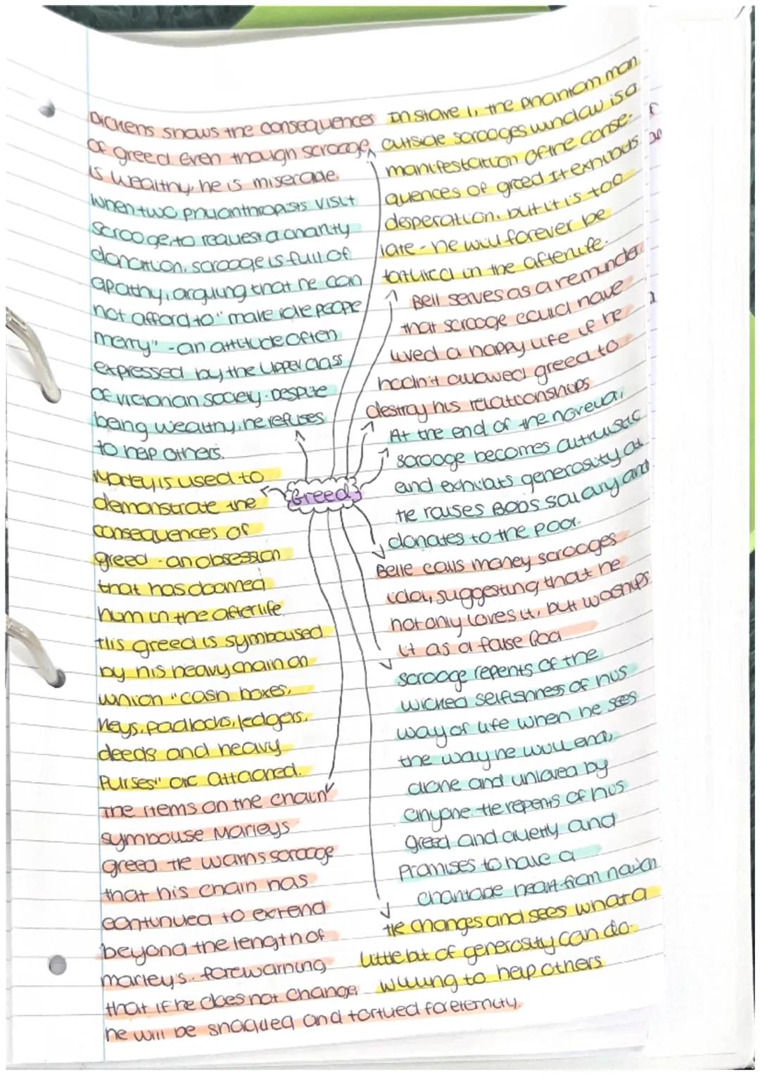 Themes in A Christmas Carol: Family, Greed, and Happiness Explained ...