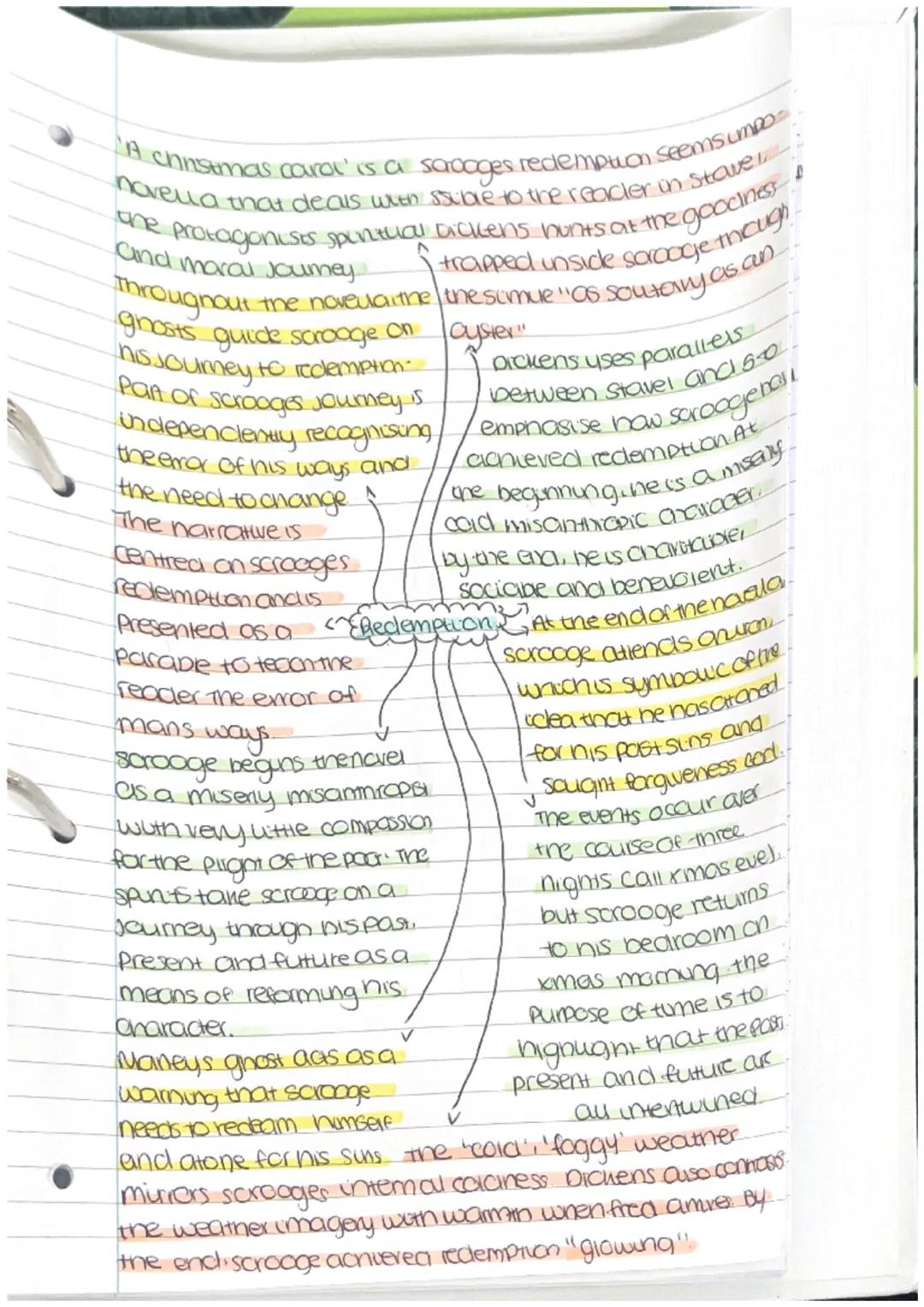 Themes in A Christmas Carol: Family, Greed, and Happiness Explained ...