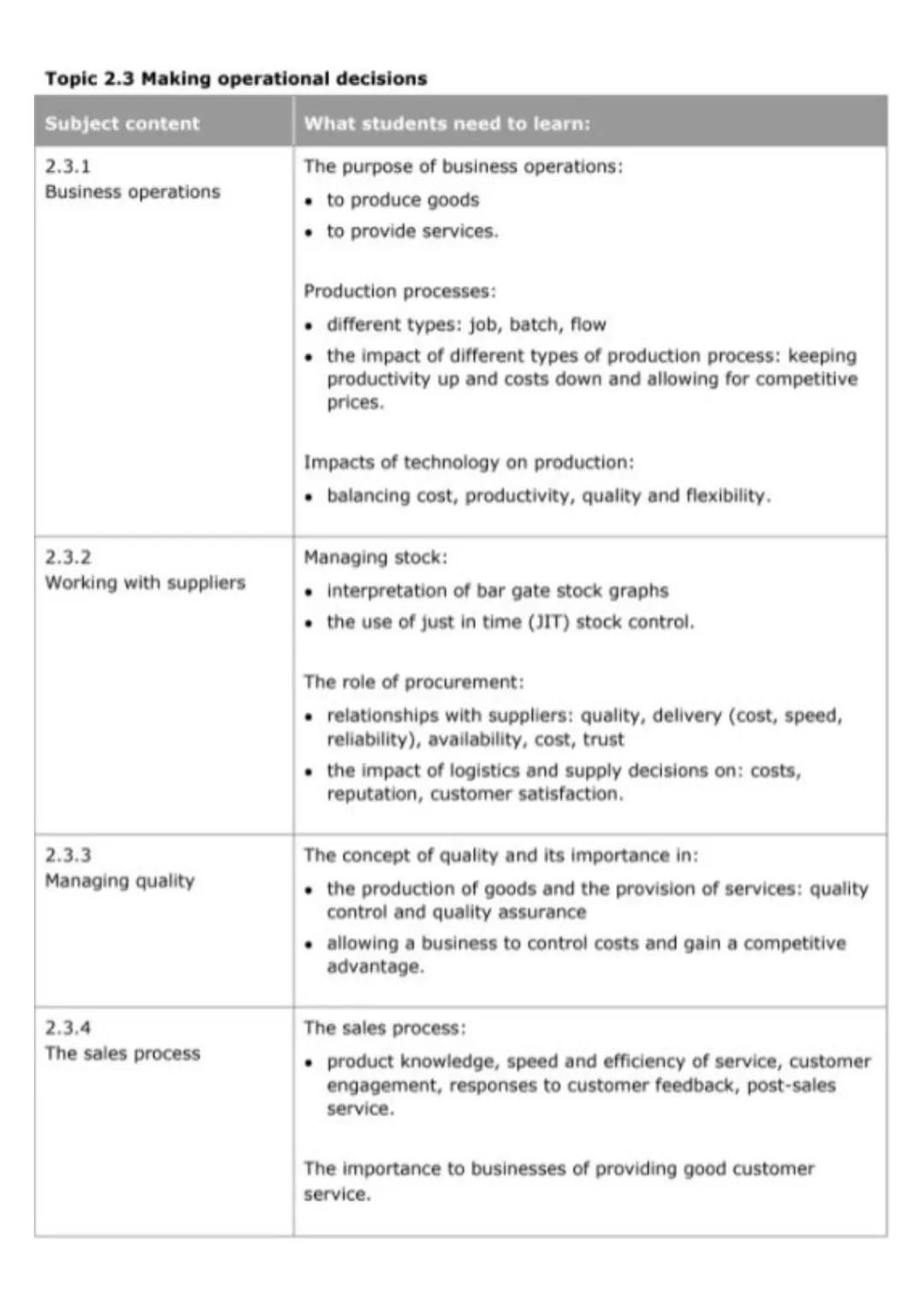 GCSE Edexcel Business Theme 2 Revision Notes (Business) - Knowunity