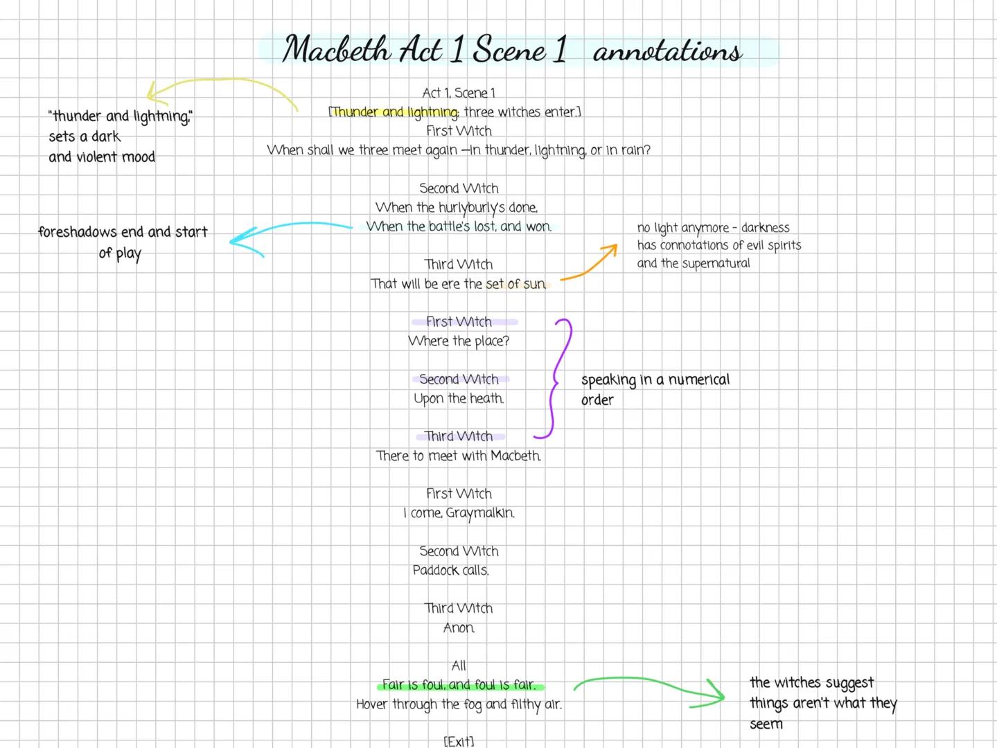 Macbeth Act 1 Annotations PDF: Scene 1 and 2 Summary and Analysis (English Lang.) - Knowunity