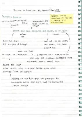 A Christmas Carol: Scrooge and Bob Cratchit Quotes and Analysis for ...