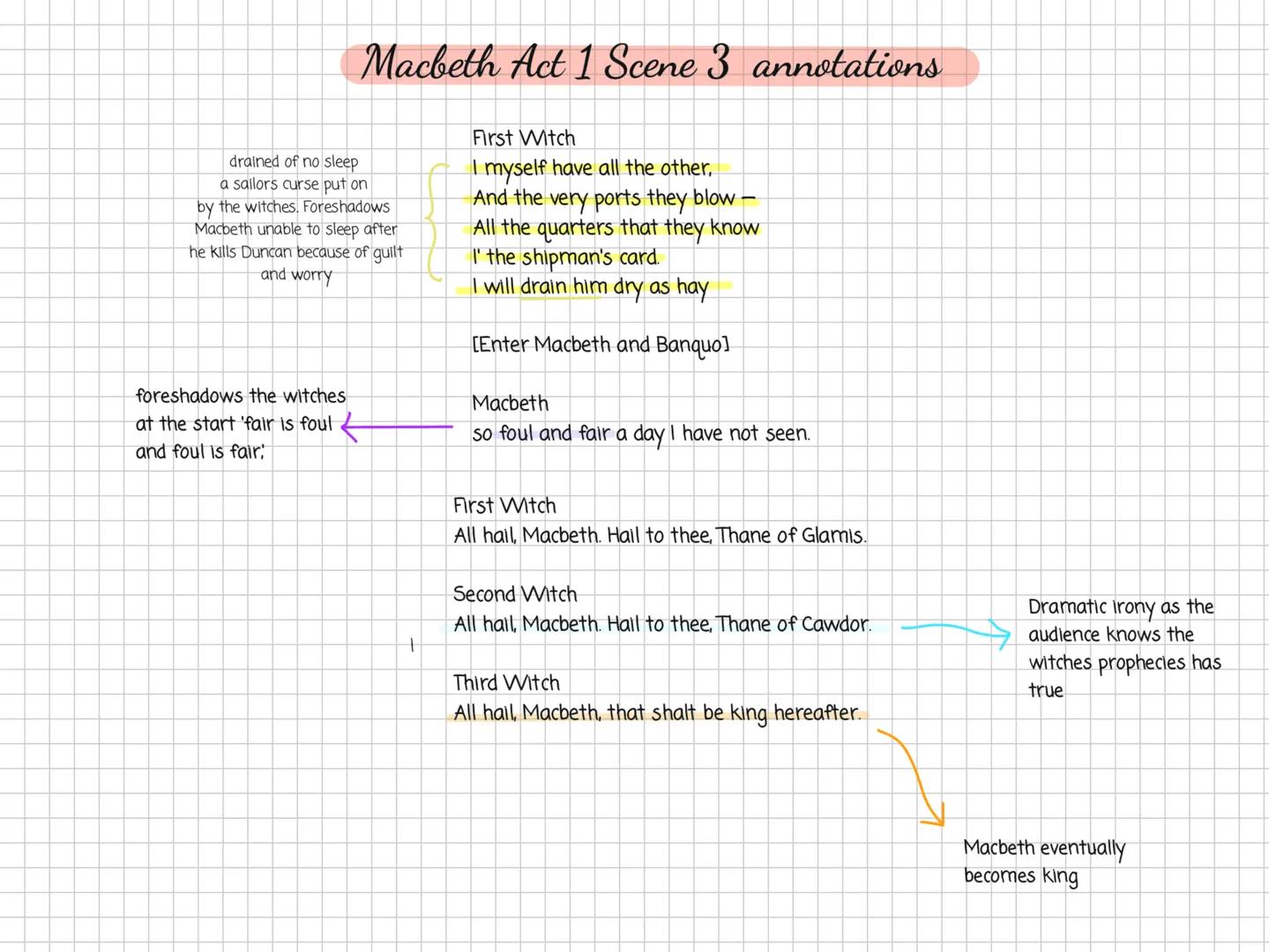 Macbeth Act 1 Annotations PDF: Scene 1 and 2 Summary and Analysis ...