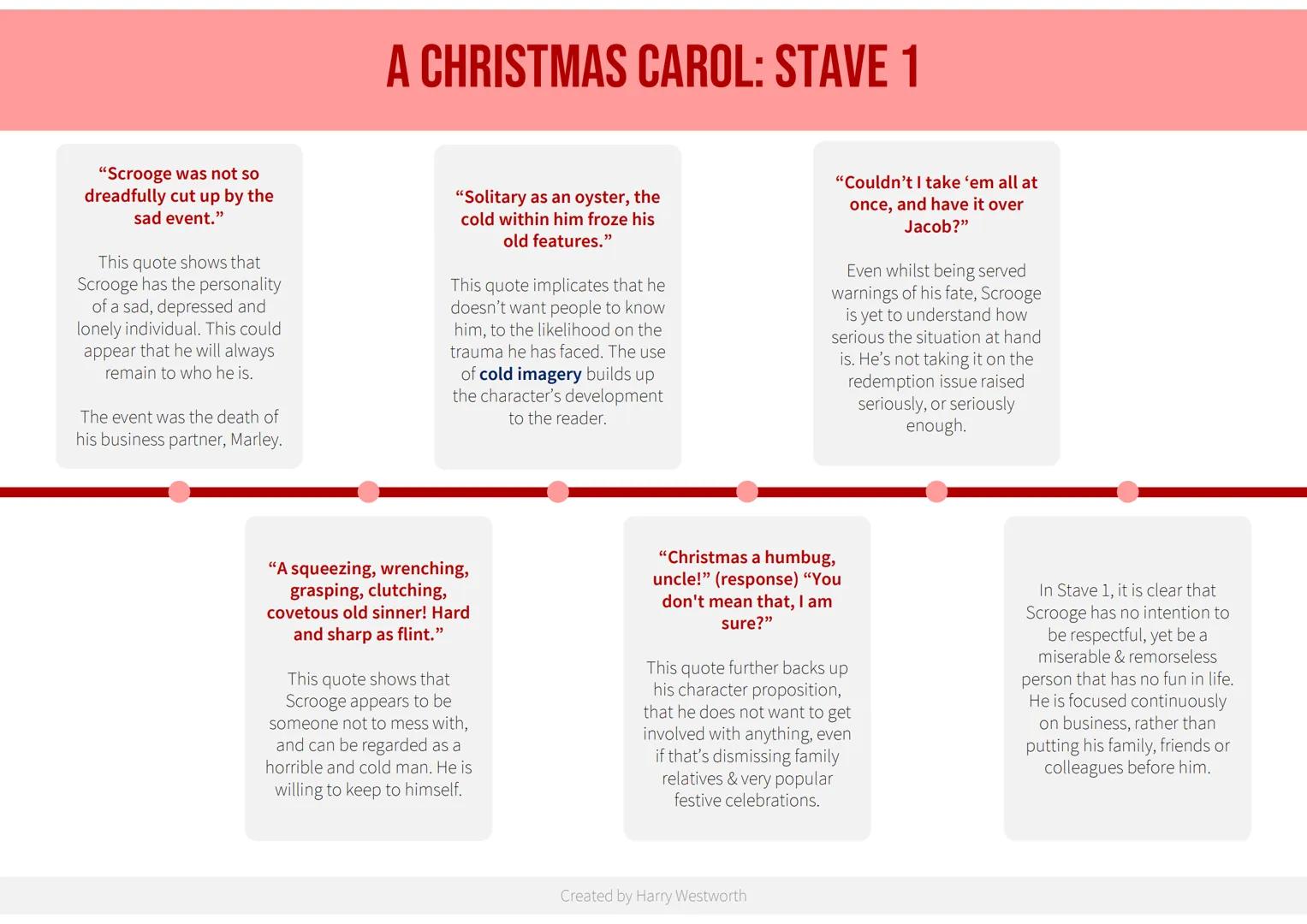 Simply explained: Understanding Scrooge: Character Development and ...