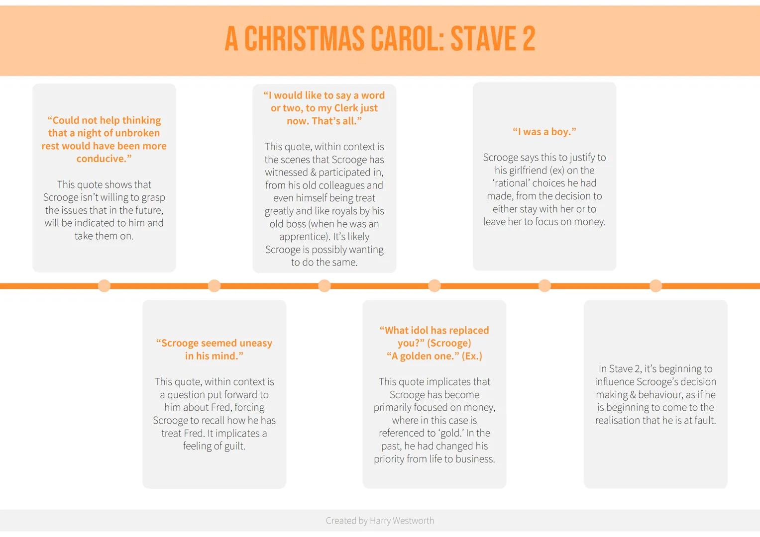 Simply explained: Understanding Scrooge: Character Development and ...