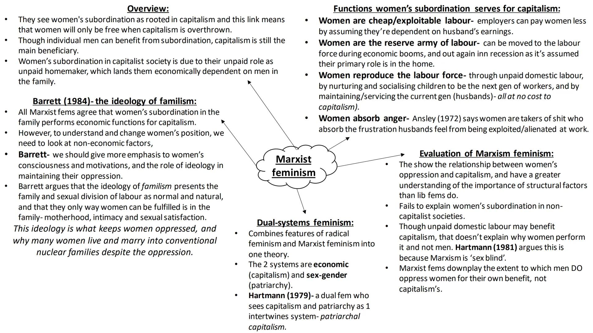 AQA A-Level Sociology Revision Guide PDF - Full Topic Notes ...