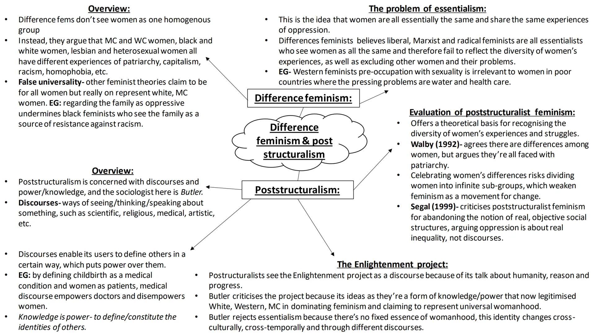 AQA A-Level Sociology- Sociological Theory (Sociology) as PDF - Knowunity