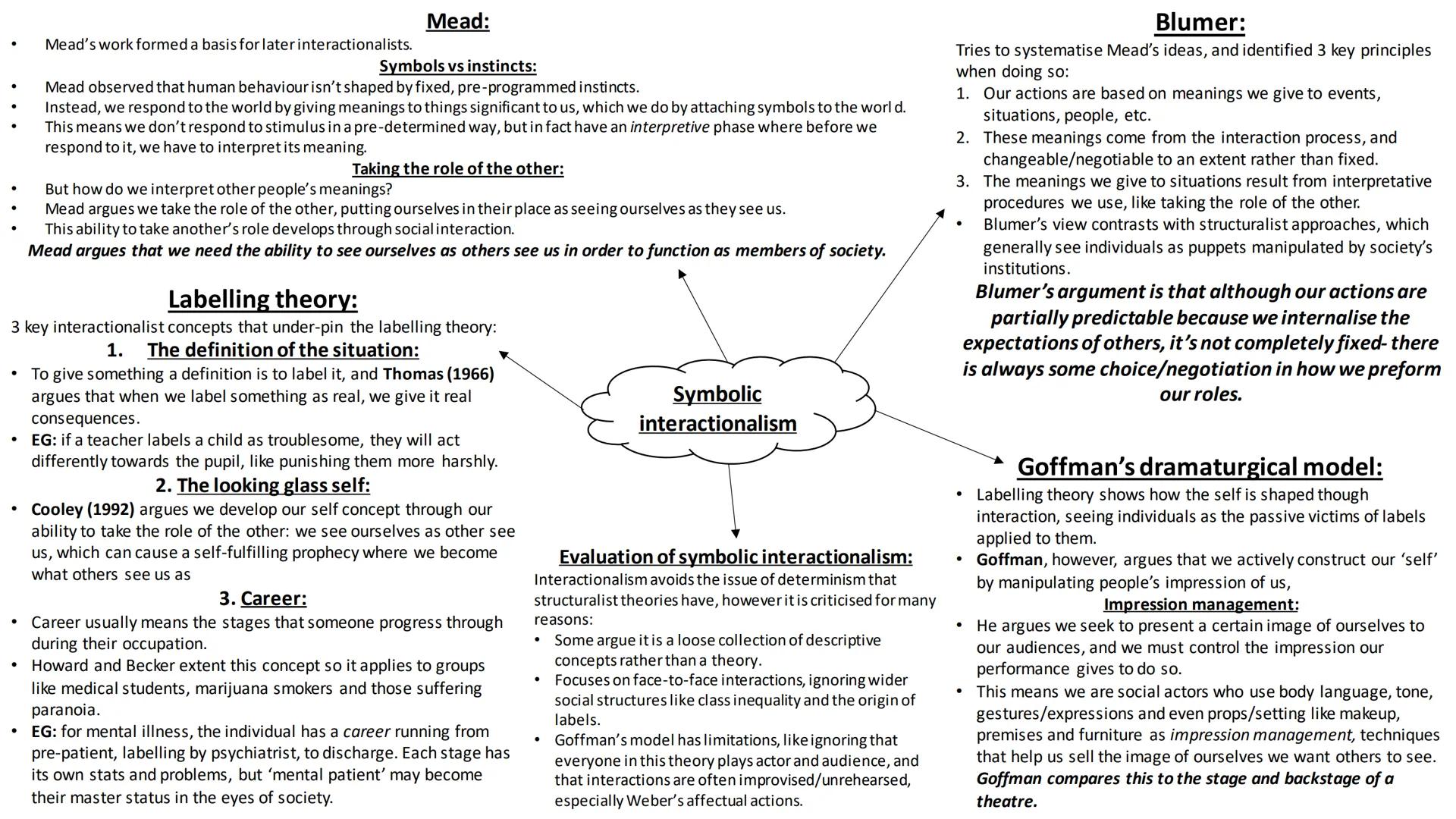 AQA A-Level Sociology Revision Guide PDF - Full Topic Notes ...