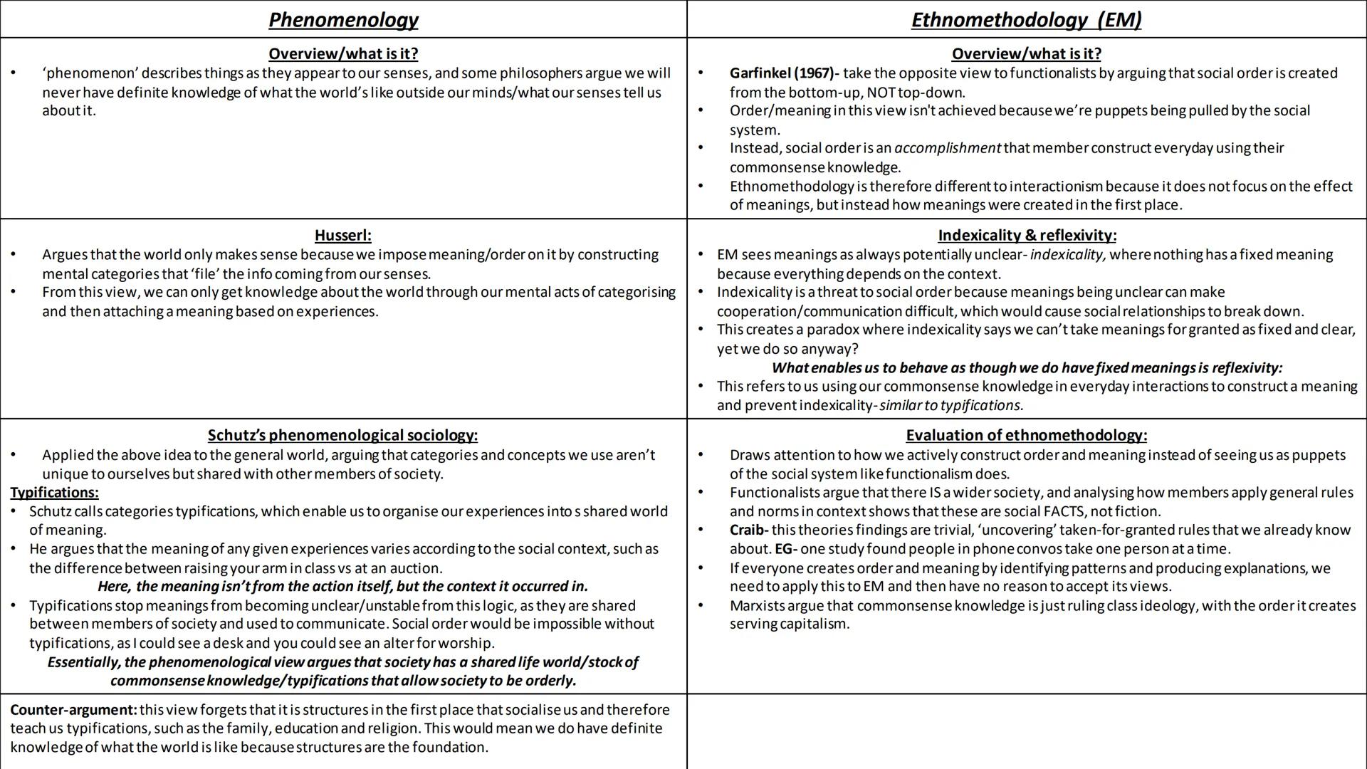 AQA A-Level Sociology Revision Guide PDF - Full Topic Notes ...