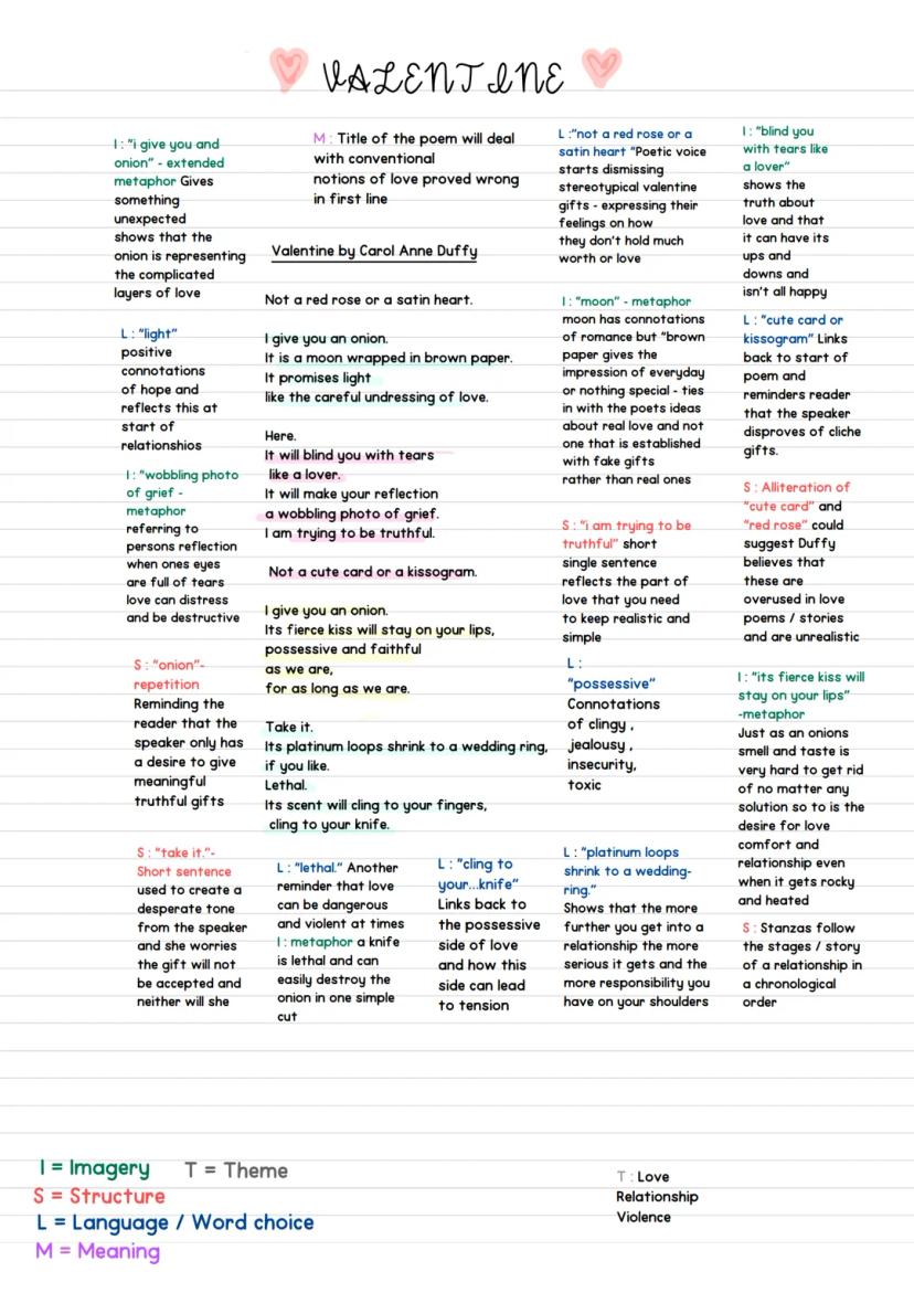 Simply explained: Valentine by Carol Ann Duffy - Poem Analysis, Theme ...