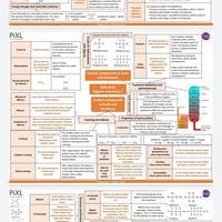Simply explained: Easy Compound Interest & Depreciation GCSE Notes ...